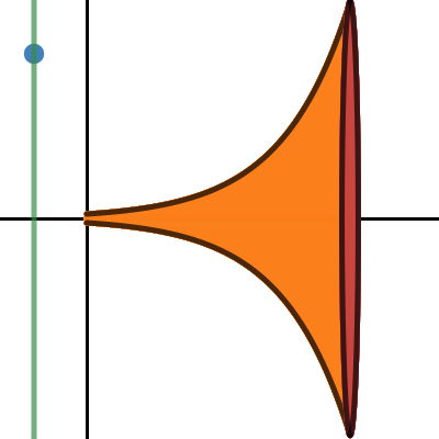 Truthorns-rumfang | Desmos