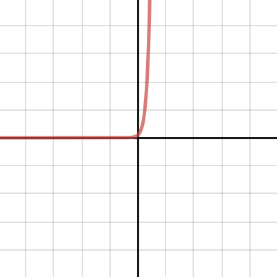 It's a straight fucking line on a log-plot | Desmos