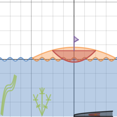 Day on the Ocean | Desmos