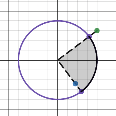 circle anatomy | Desmos