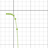 Parent Function and Transformations2 | Desmos