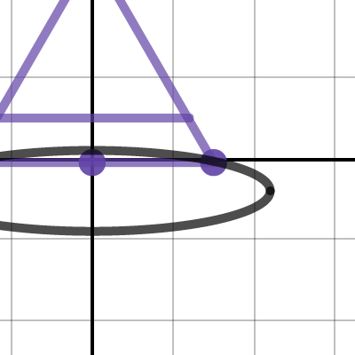 Witch Hat Project | Desmos