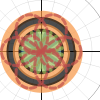 Polar Graphing: Polar Conic Sections | Desmos