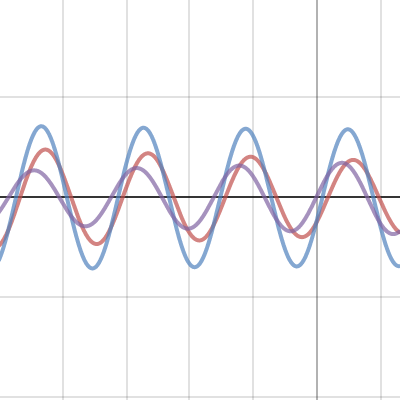 decayed wave | Desmos