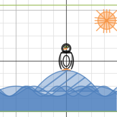 Penguin | Desmos