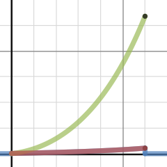 Rocket Acceleration, Velocity, Plus Check | Desmos