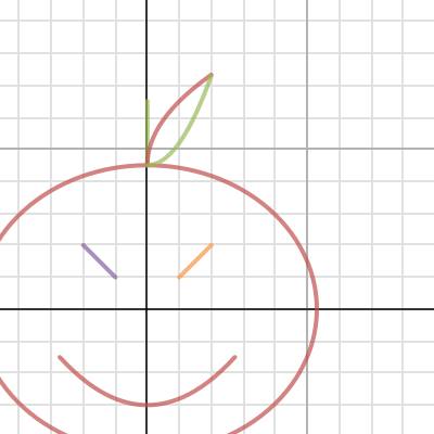 Grapefruit Head | Desmos