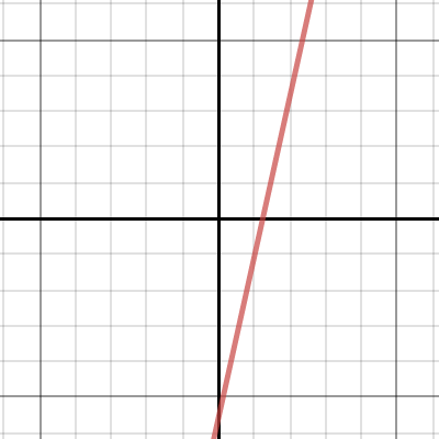 Lines: Slope Intercept Form | Desmos