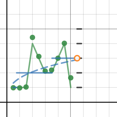Power Model for Combining Grades | Desmos