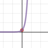 Assignment | Desmos