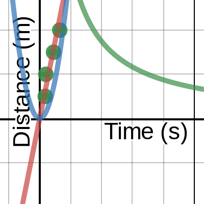 Velocity Template | Desmos