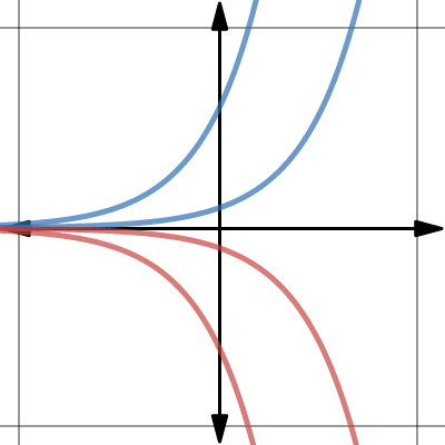 exponential growth | Desmos