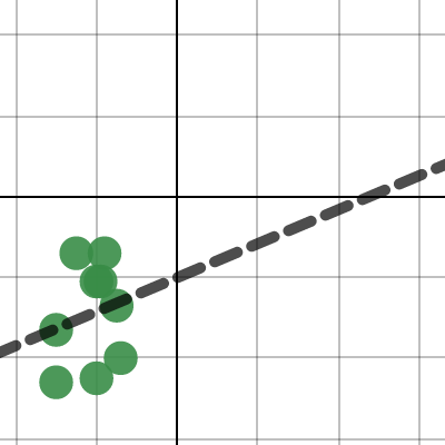 Finger vs. Foot Length | Desmos
