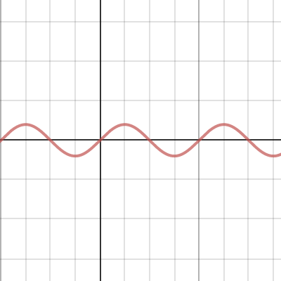 Trig Transformations | Desmos