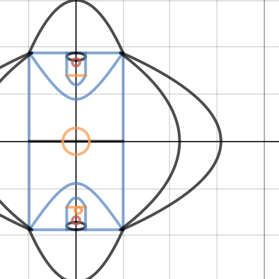 Conics Basketball | Desmos