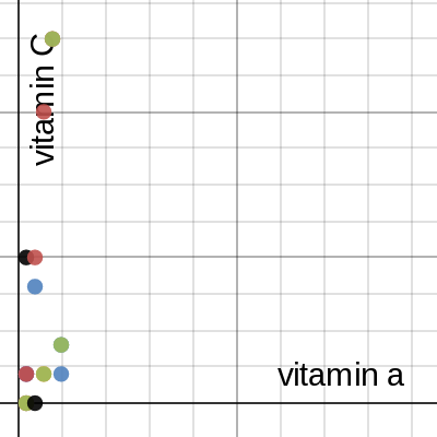 Brown- McDonalds | Desmos