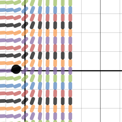 Slope Field Generator | Desmos