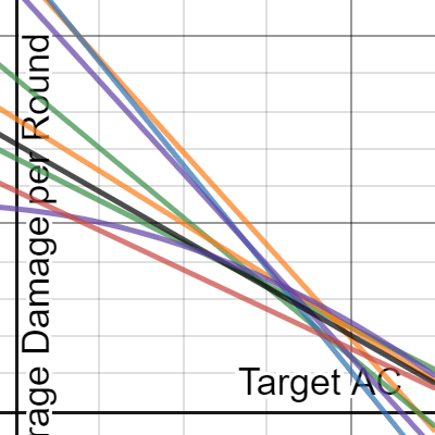 Weapon Comparison | Desmos
