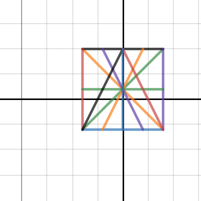 second stain glass design | Desmos