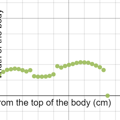 IA rough data | Desmos