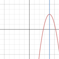 Graph of Parabola | Desmos