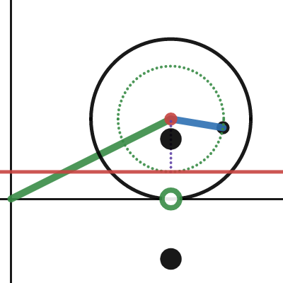 Comnplex Roots for the Ambiguous Case | Desmos