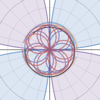 Polar Graph | Desmos