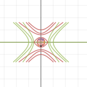 Conic Sections Practice | Desmos