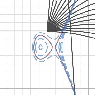 elliptic curves | Desmos