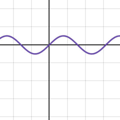 Logan's Toolbox | Desmos