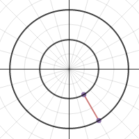 Pole And Origin: I| Desmos