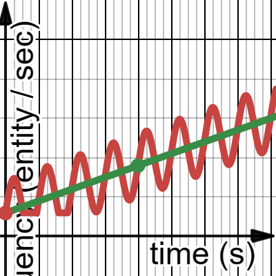 tiny swords levelling curve | Desmos