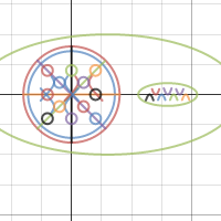 pizza | Desmos
