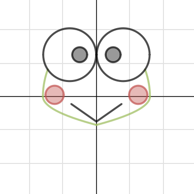 Keroppi! Unit 4 Project | Desmos