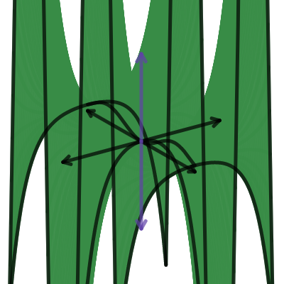 Complex hyperbolic haversine | Desmos