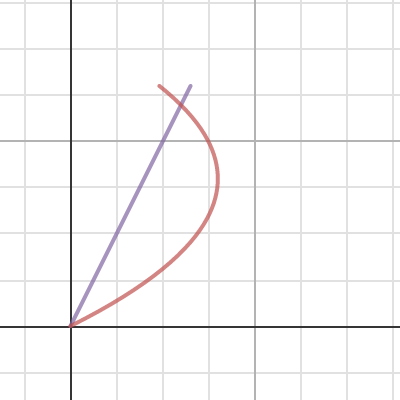 Parametric kinematics 2D | Desmos
