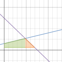Automating Piecewise functions | Desmos