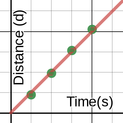 Lab Rough Draft | Desmos