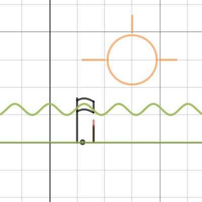 trig project | Desmos