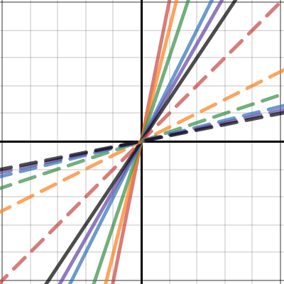 Identifying Transformations | Desmos