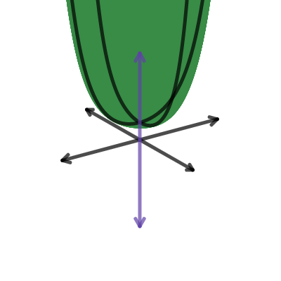 Split-complex sinhc | Desmos