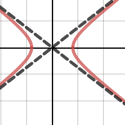 Conic Sections: Hyperbola: Example 1 | Desmos