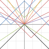 Absolute Value Transformations Template | Desmos