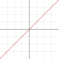 Lines: Point Slope Form | Desmos
