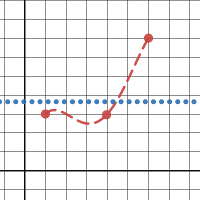 Mean Value Theorem | Desmos
