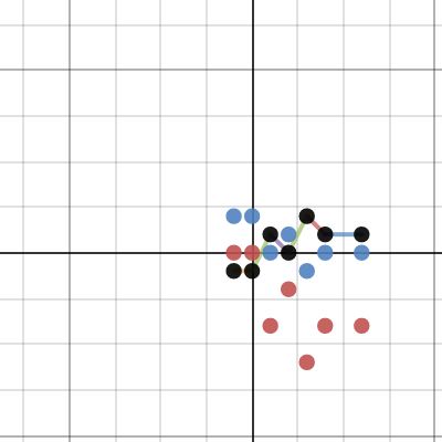 Quarter 4 Project 1 Desmos