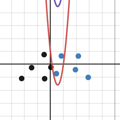 kinetic energy constraint, shells | Desmos