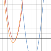 Quadratic Functions in Three Forms | Desmos