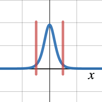 Desmos Test/CI for a mean | Desmos