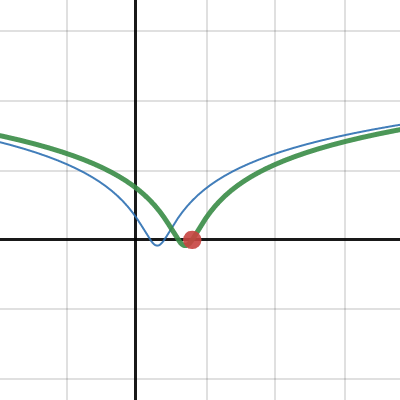 2018-2-opgave 6 | Desmos